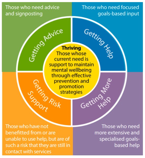 Child and Adolescent Mental Health Service (CAMHS) - Royal Manchester ...