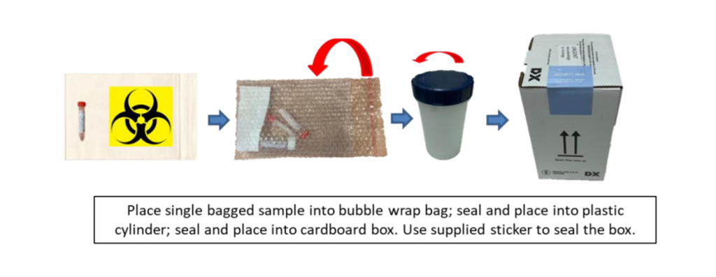 Mycology sample collection and transportation - Manchester University ...