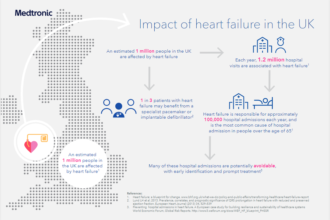 Hearts, data and technology - Manchester University NHS Foundation Trust