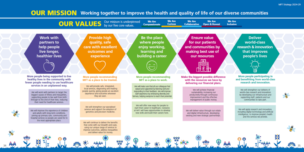 Trust Strategy 2024-29: Where Excellence Meets Compassion - Manchester ...