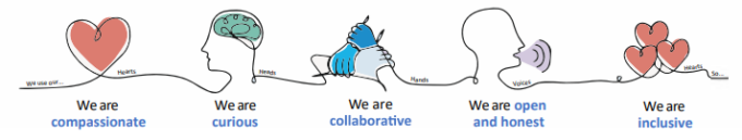 Our Values - Manchester University NHS Foundation Trust