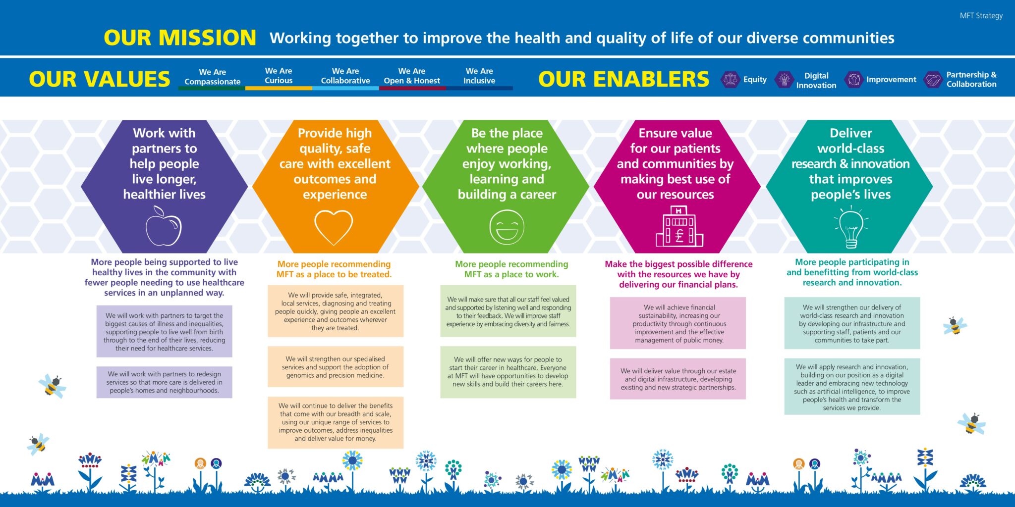 Trust Strategy: Where Excellence Meets Compassion - Manchester ...