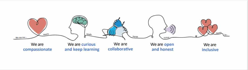 Vision & Values - MFT Careers