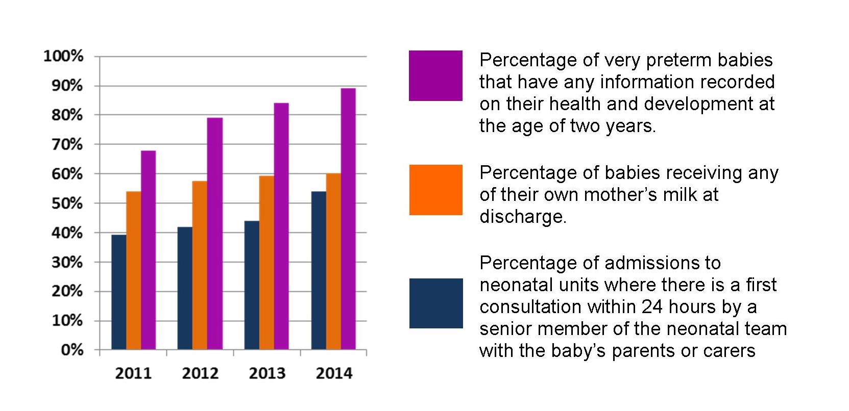 Why your baby's data is important - Saint Mary's Hospital